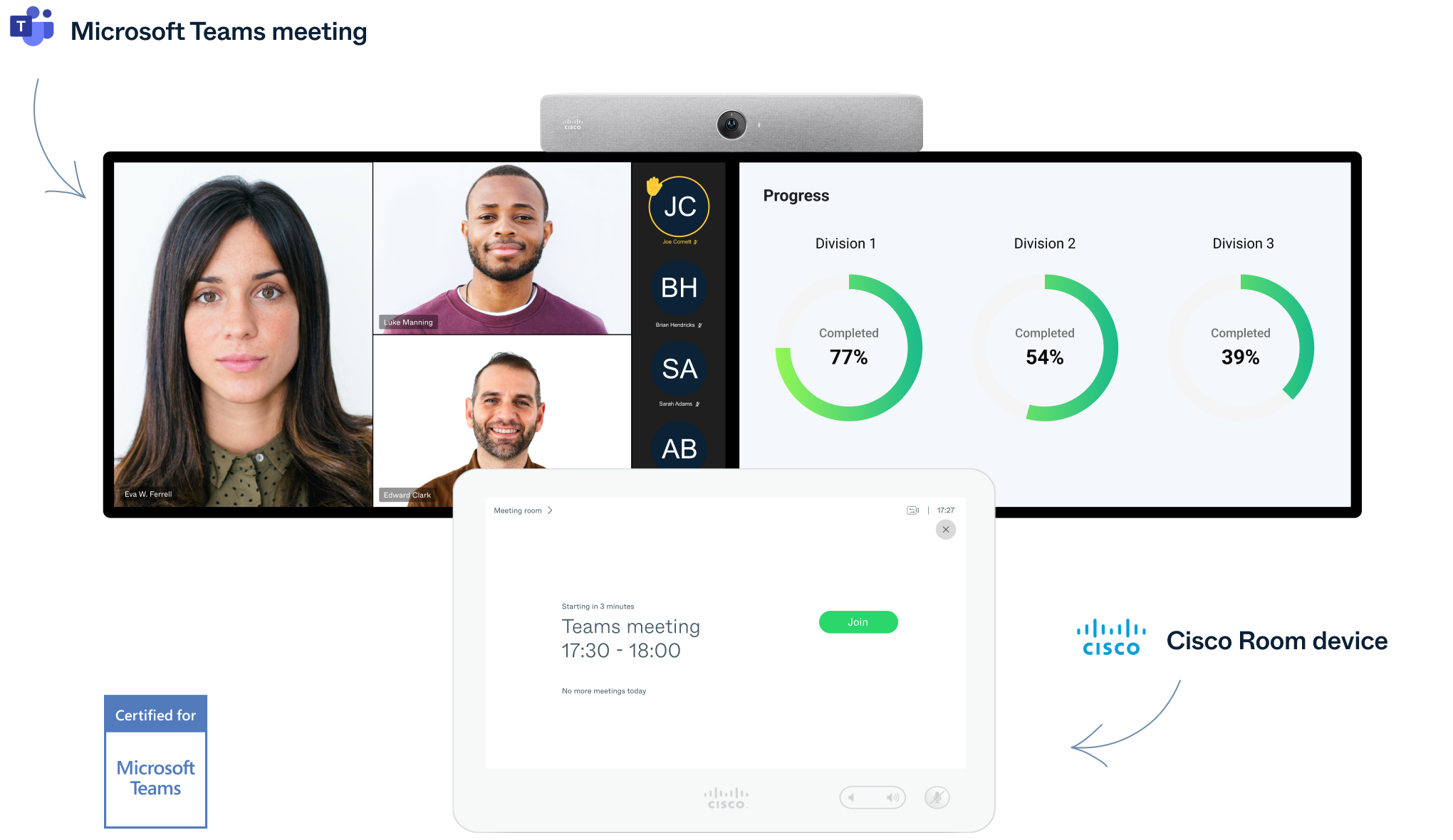 Microsoft Cloud Video Interop | CVI Microsoft Teams | Pexip